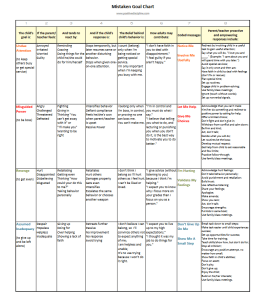 Mistaken Goals – Update and Interventions | sharing perspectives